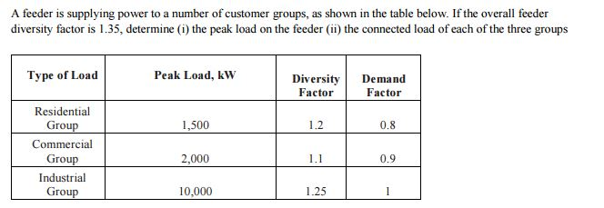 Solved A feeder is supplying power to a number ofcustomer | Chegg.com