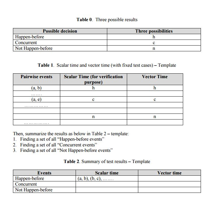 Logical time plays an important role in designing a | Chegg.com