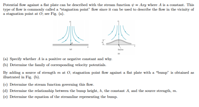 Solved Potential flow against a flat plate can be described | Chegg.com Solved Potential flow against a flat plate can be described | Chegg.com