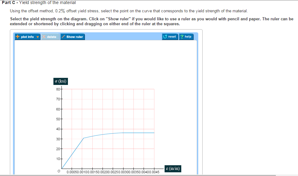 Solved Select two points on the curve and use them to define | Chegg.com