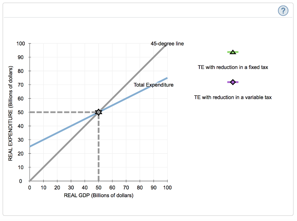 Solved The main difference between variable taxes and fixed | Chegg.com