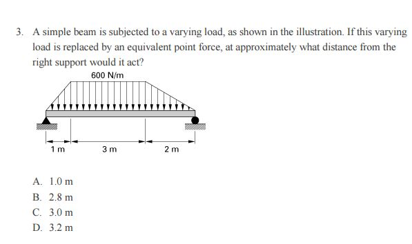 Solved A simple beam is subjected to a varying load, as | Chegg.com