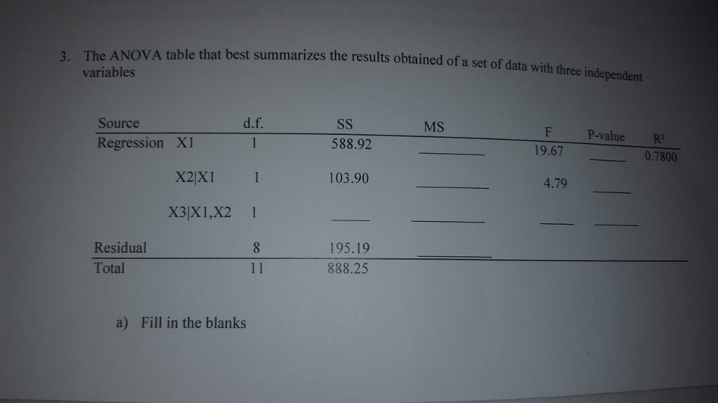 Solved table that best summarizes the results obtained of a | Chegg.com