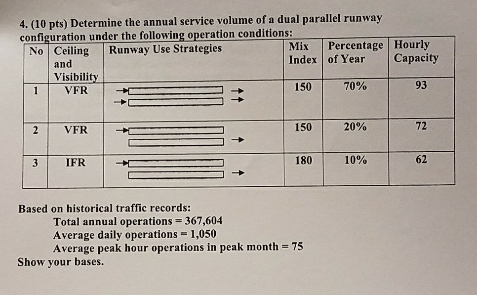 Solved 4. (10 pts) Determine the annual service volume of a | Chegg.com