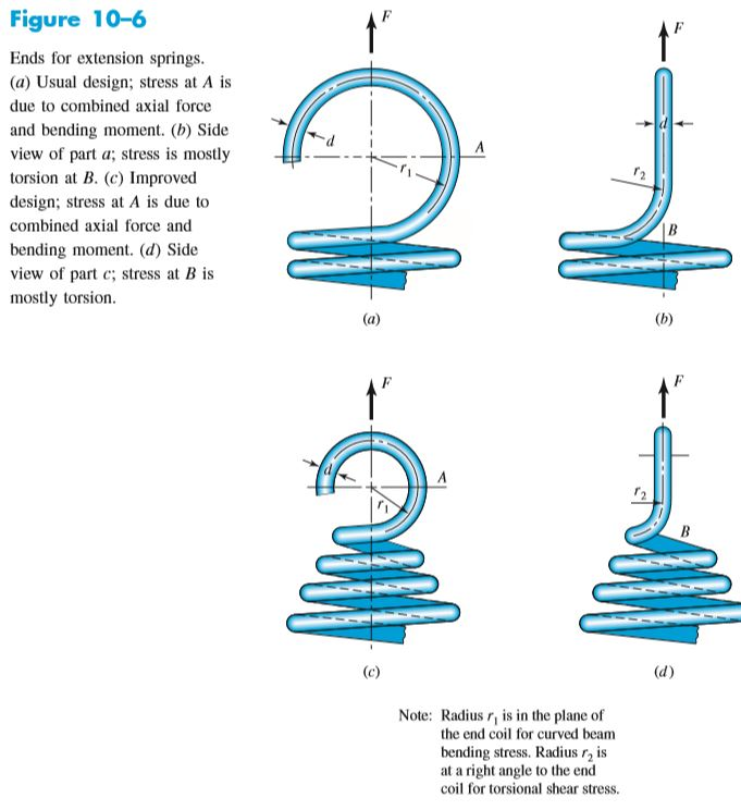 An extension spring, which has a full twisted loop at | Chegg.com