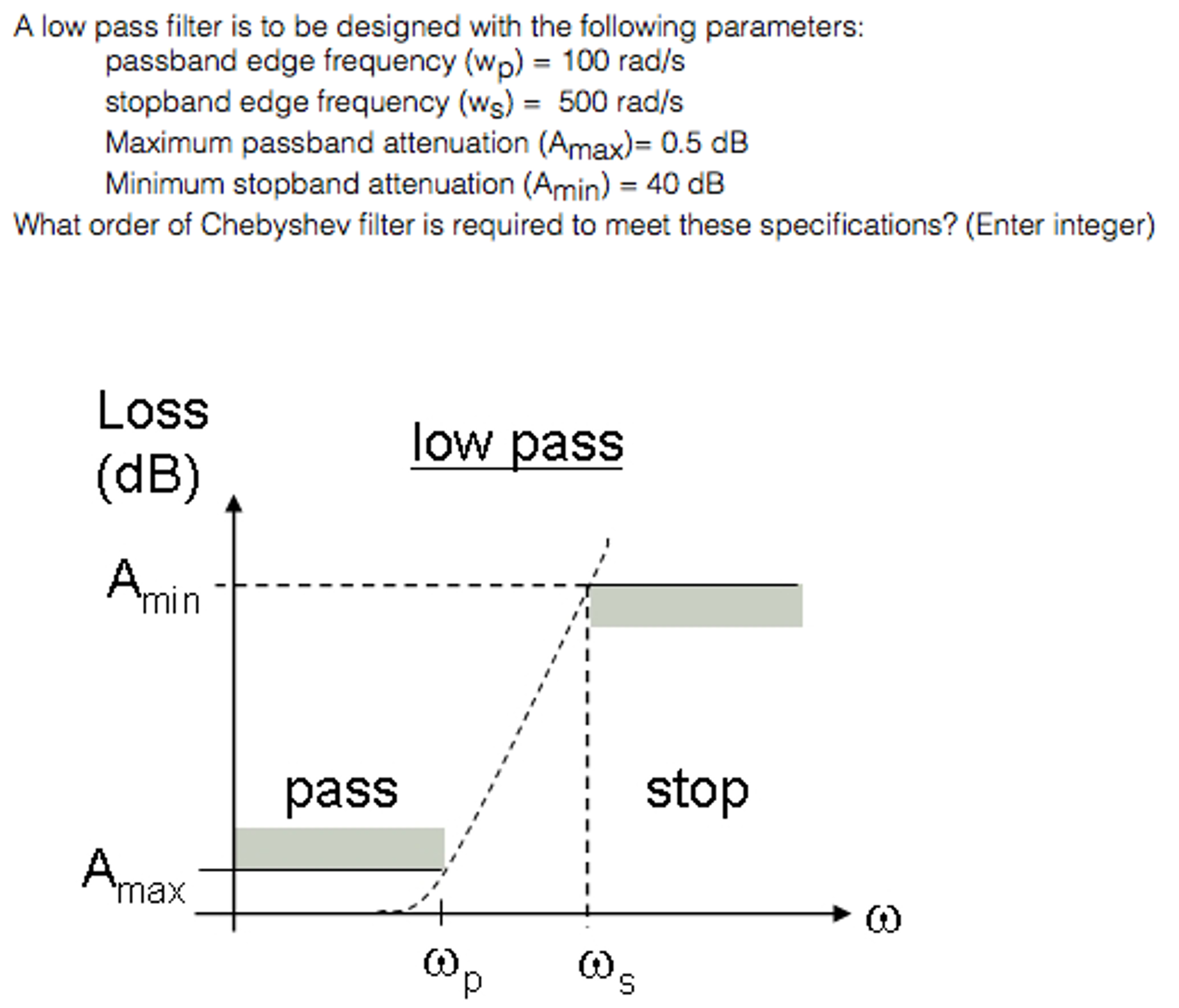 Solved A low pass filter is to be designed with the | Chegg.com