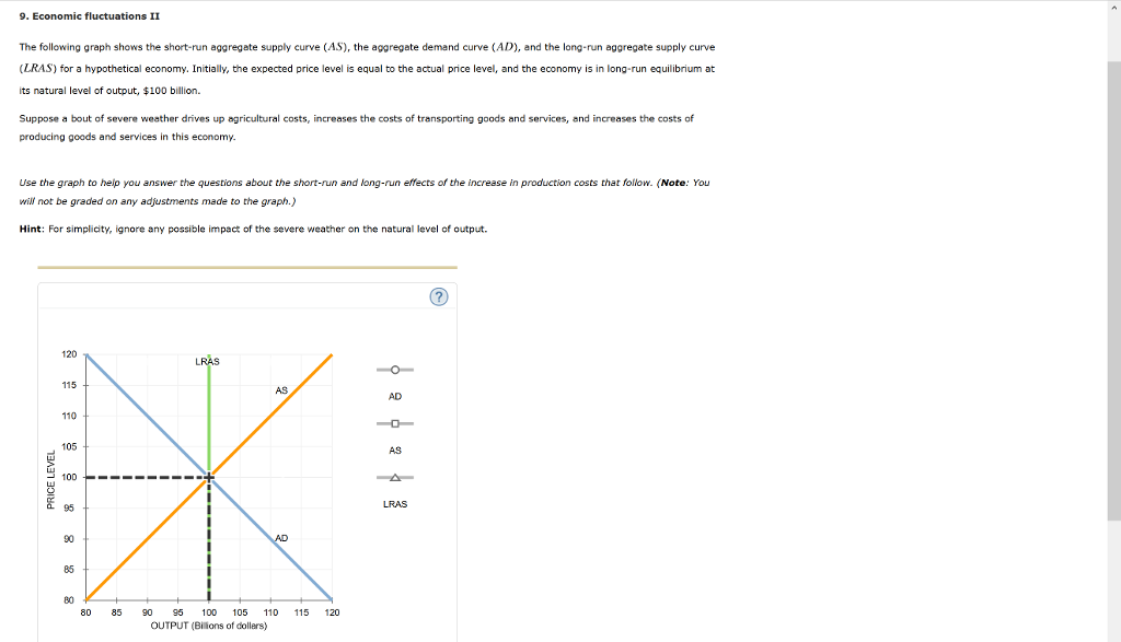 Solved 9. Economic fluctuations II The following graph shows | Chegg.com