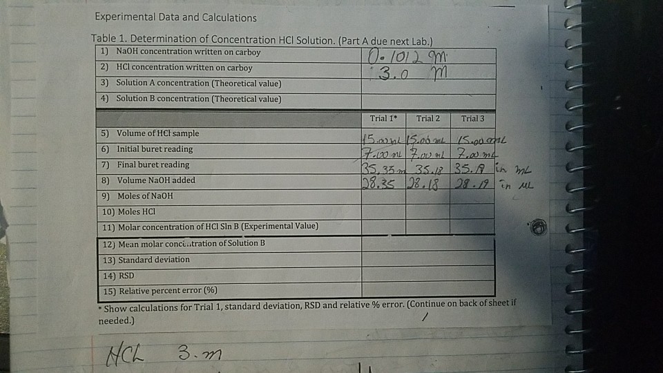 Solved Experimental Data and Calculations Table 1. | Chegg.com