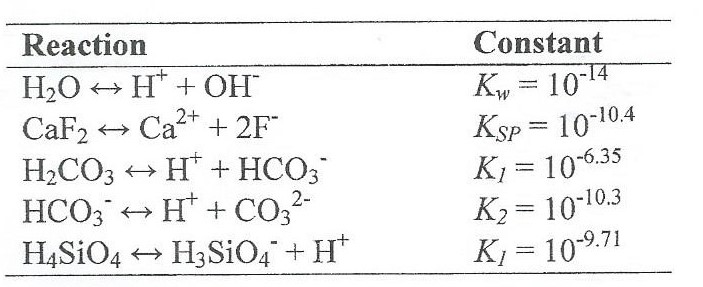 Solved (i) Calculate the concentration of all ions and the | Chegg.com