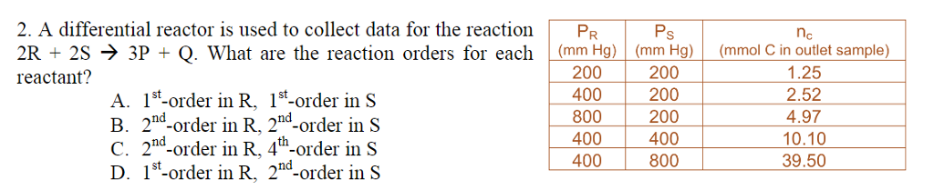 Solved 2. A differential reactor is used to collect data for | Chegg.com