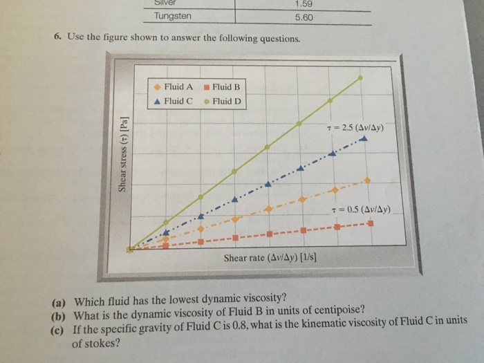Solved Question 6 and 12, parts a,b,c, and d. | Chegg.com
