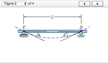 Solved Slope-Deflection Equations Learning Goal: To | Chegg.com