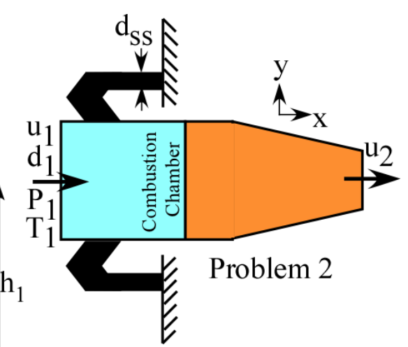 Solved 2. The thrust of an aircraft engine is measured on a | Chegg.com