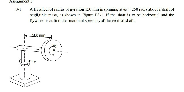 Solved Assignment 3 3-1. A flywheel of radius of gyration | Chegg.com