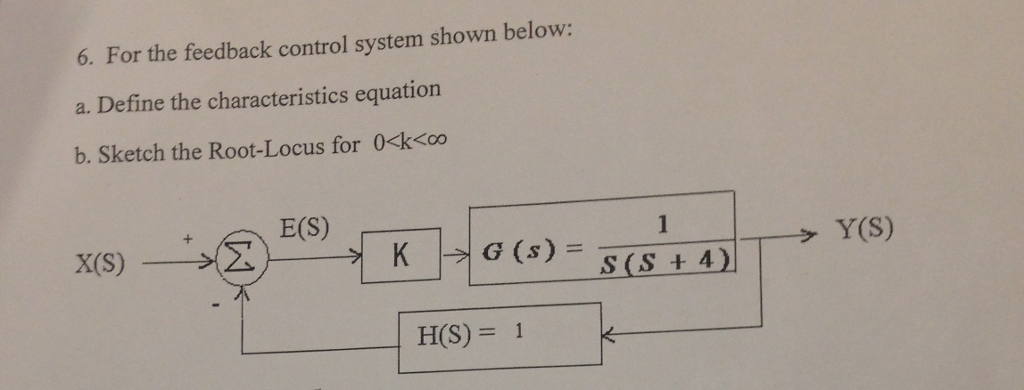 Solved 6. For the feedback control system shown below: a. | Chegg.com