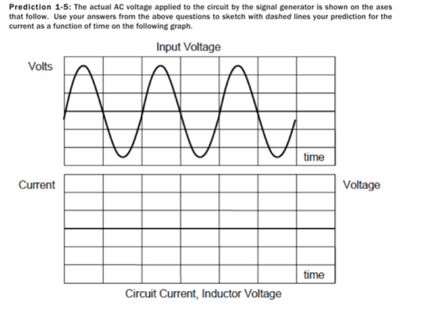 Solved Objectives To understand the behavior of resistors, | Chegg.com