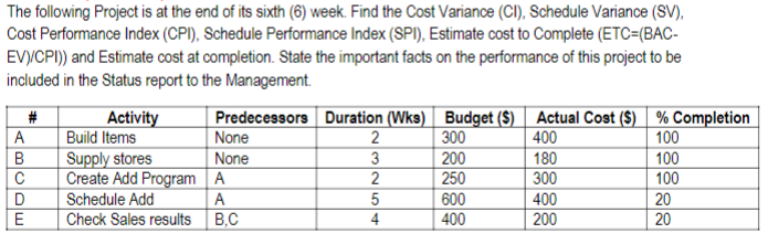 Solved The following Project is at the end of its sixth (6) | Chegg.com