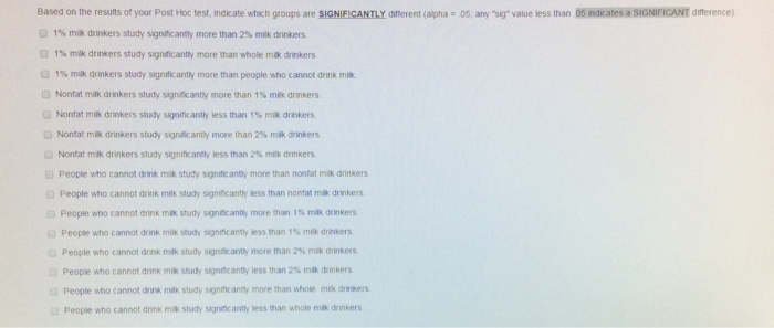Solved ANOVA sum of df Mean Square F Squares Between Groups | Chegg.com