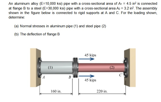 An aluminum alloy (E=10,000 ksi) pipe with a | Chegg.com