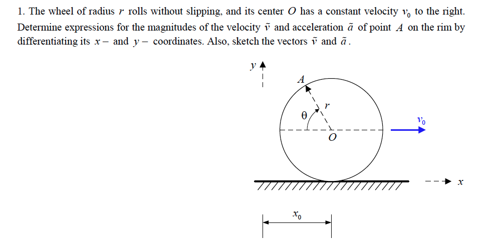 Solved 1. The wheel of radius r rolls without slipping, and | Chegg.com