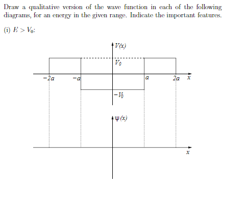 Solved Draw a qualitative version of the wave function in | Chegg.com