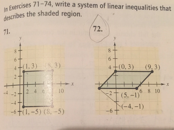 Solved Write a system of linear inequalities that describes | Chegg.com