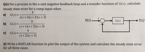 Solved For a process in the a unit negative feedback loop | Chegg.com