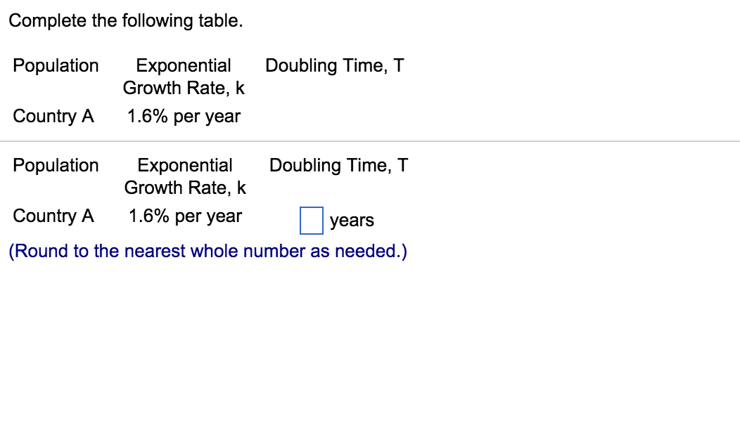 Solved Complete the following table. Population | Chegg.com