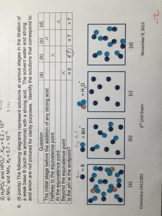 Solved The following diagrams represent solutions at various | Chegg.com