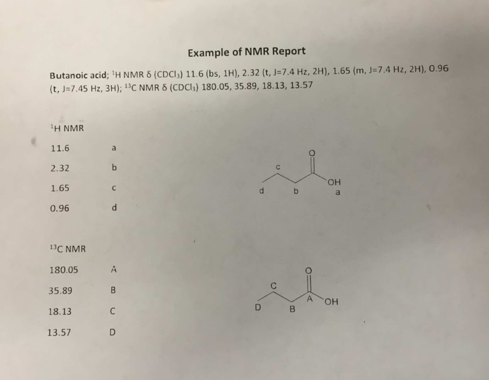 Solved I have a sample of the NMR report that my proffessor | Chegg.com