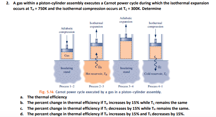 Solved 2. A gas within a piston-cylinder assembly executes a | Chegg.com