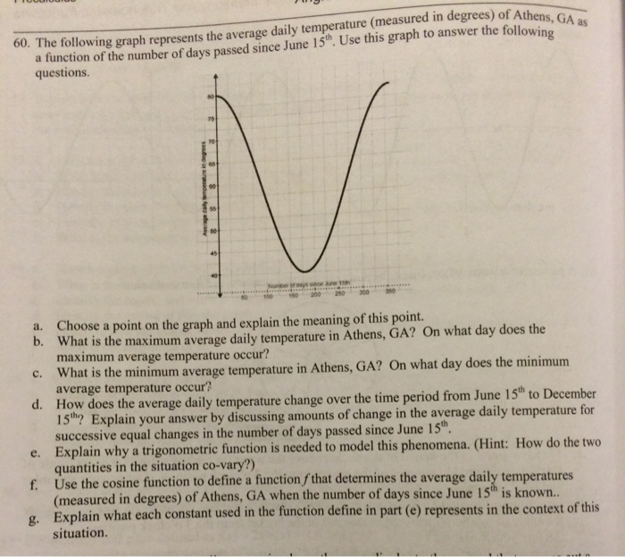 60. The following graph represents the average daily | Chegg.com