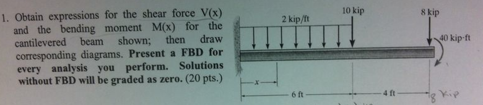 Solved Obtain expressions for the shear force V(x) and the | Chegg.com Solved Obtain expressions for the shear force V(x) and the | Chegg.com