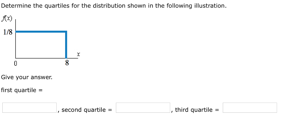 Solved Determine the quartiles for the distribution shown in | Chegg.com