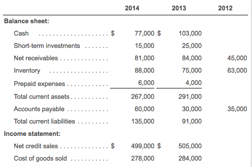 Solved The financial statements of Advent ?News, Inc., | Chegg.com