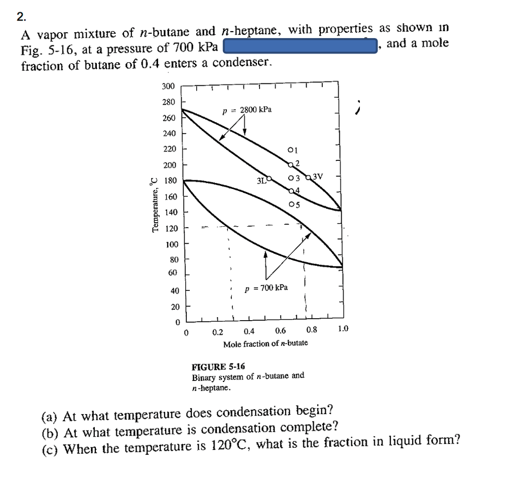 Solved A vapour of n-butane and n-heptane, with properties | Chegg.com