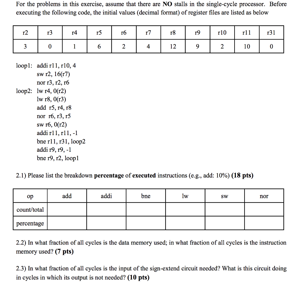 Add Add ALU result 4 Shift left 2 RegDst Branch | Chegg.com