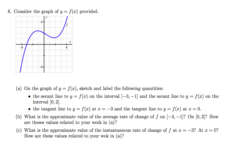 Solved 6. Consider the graph of y = f(x) provided. 1 -4 -4 | Chegg.com