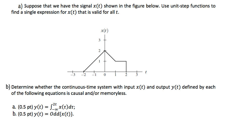 Solved Suppose that we have the signal x(t) shown in the | Chegg.com