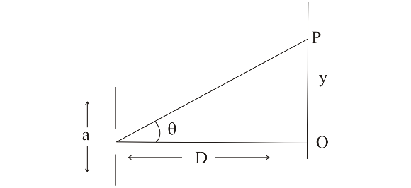 Solved Diffraction occurs for all types of waves, including | Chegg.com