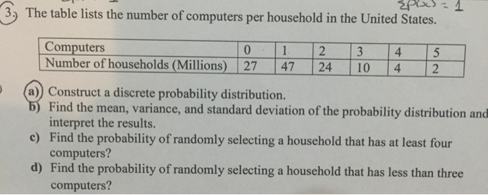 Solved The table lists the number of computers per household | Chegg.com