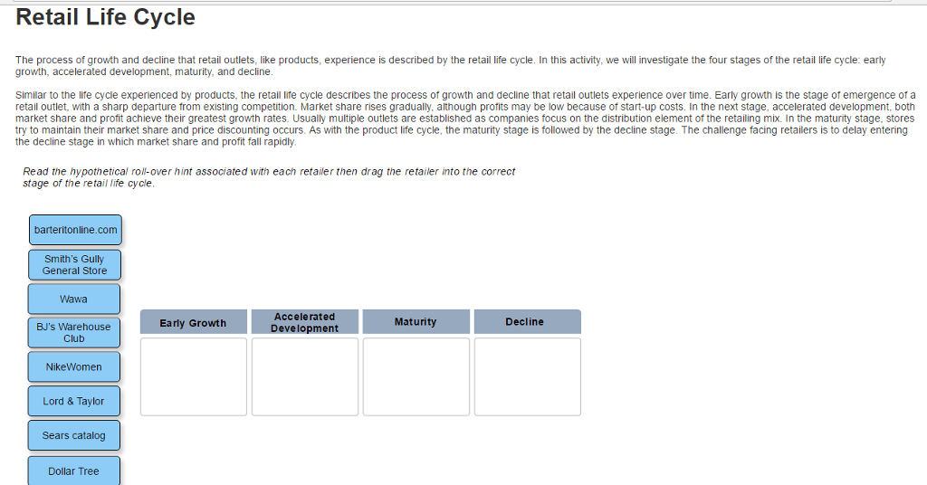Retail Life Cycle The process of growth and decline | Chegg.com