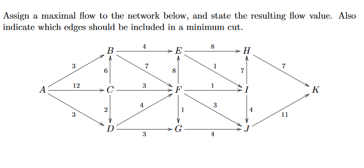 Solved Assign a maximal flow to the network below, and state | Chegg.com
