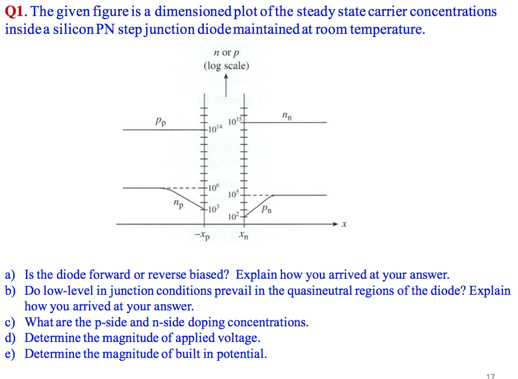 Solved Q1. The given figure is a dimensioned plot ofthe | Chegg.com