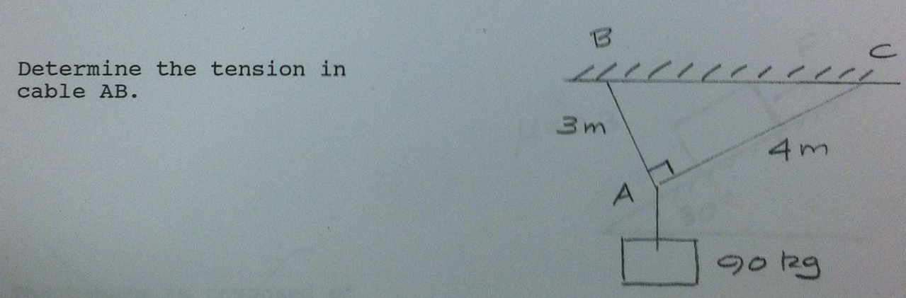Solved Determine the tension in cable AB. | Chegg.com