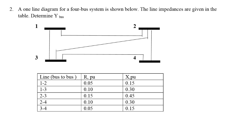 Solved A one line diagram for a four-bus system is shown | Chegg.com