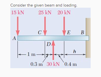 Solved I need help with the shear and bending moment | Chegg.com