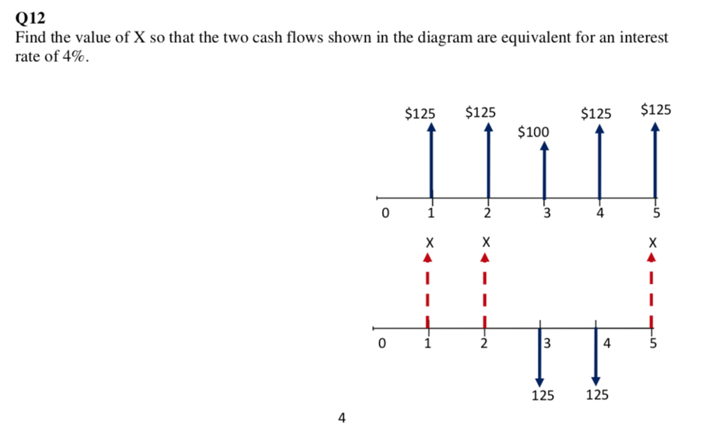 Solved Q12 Find the value of X so that the two cash flows | Chegg.com