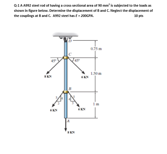 Solved Q-1A A992 steel rod of having a cross-sectional area | Chegg.com