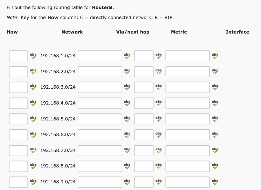In this activity, you fill out routing tables for the | Chegg.com